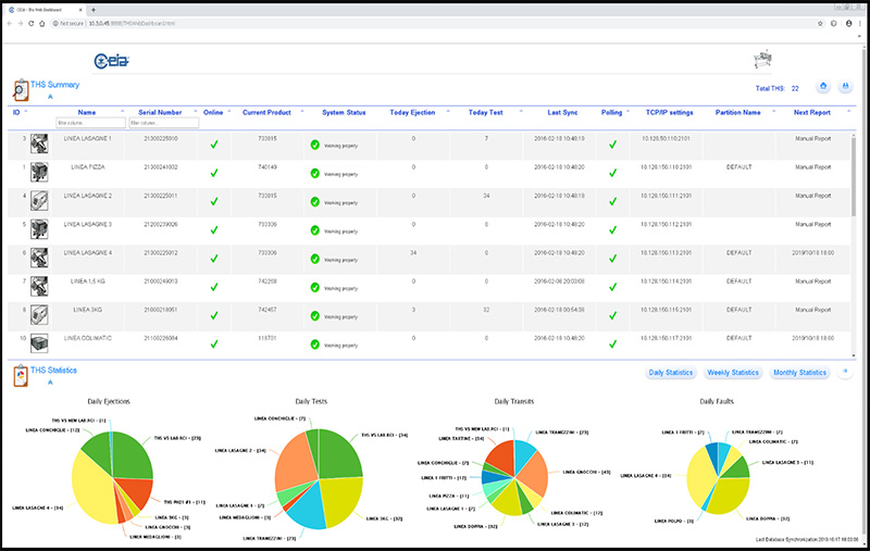 Metal Detector Industriali CEIA