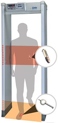 CEIA Security Metal Detectors